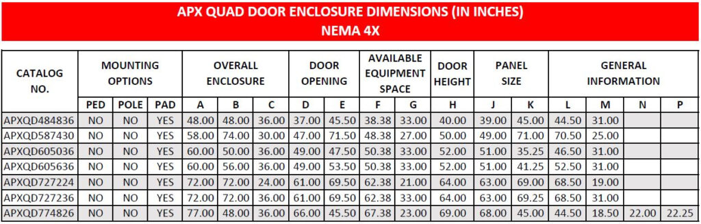 Quad Door 4X Sizes - APX Enclosures, Inc.